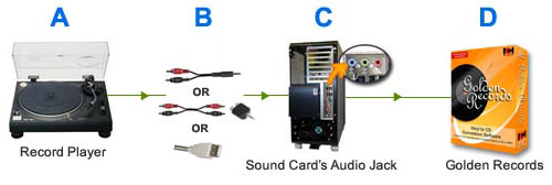 Vinyl to CD Converter Setup Guide