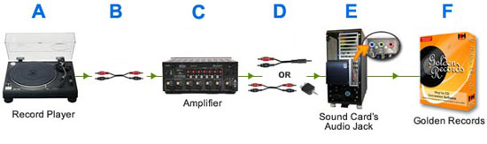 Vinyl to CD Converter Setup Guide